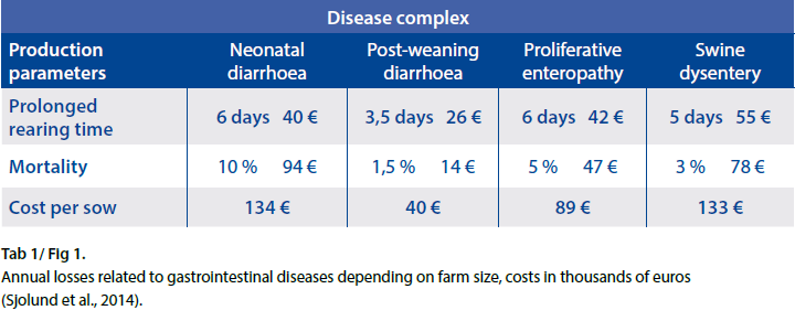 Neonatal Diarrhoea - Ceva Swine
